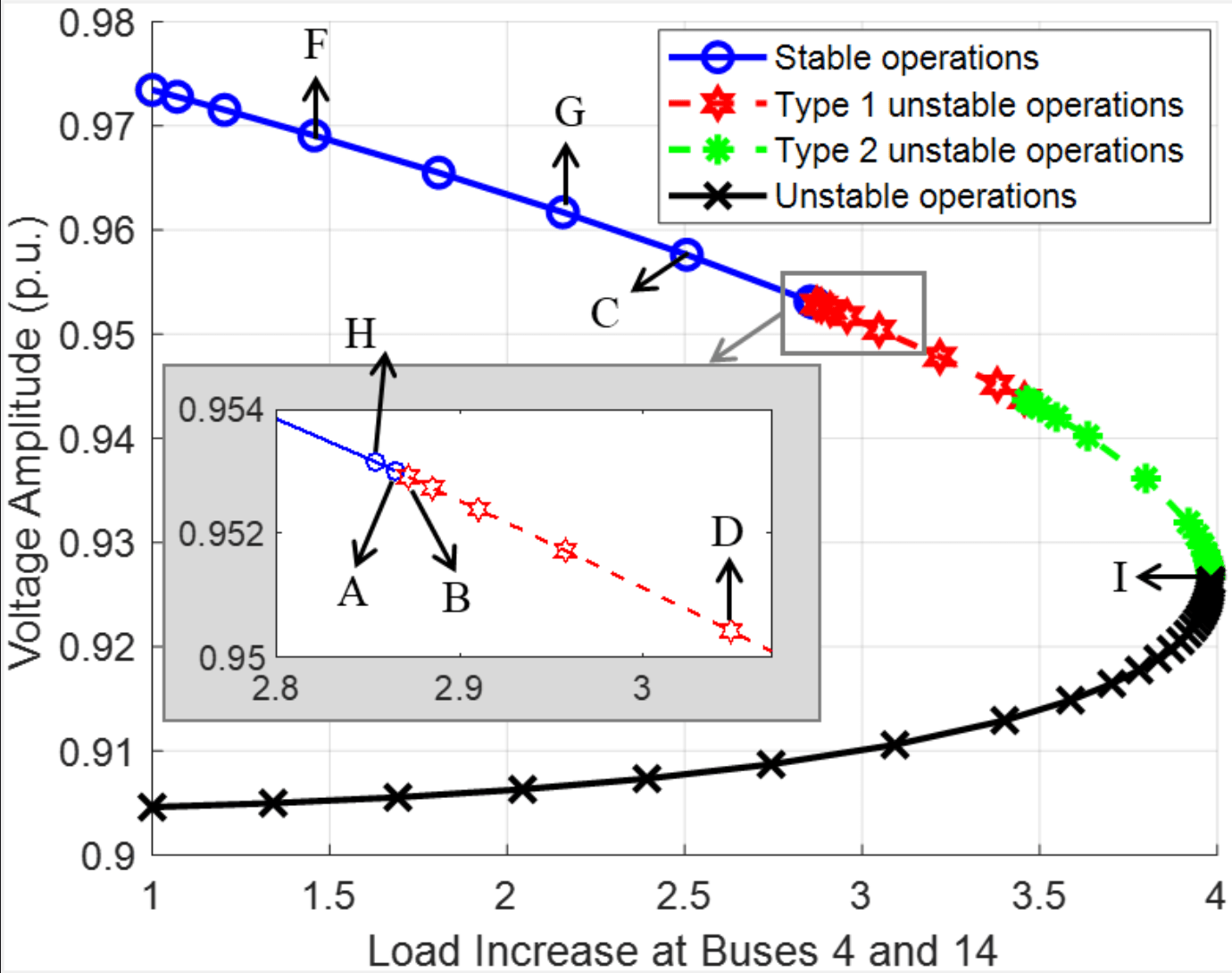Venturing into Smart Power Grids | DMDO Lab