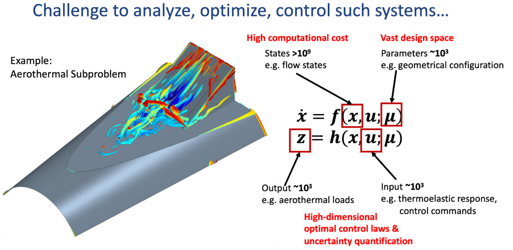 Research Overview | DMDO Lab