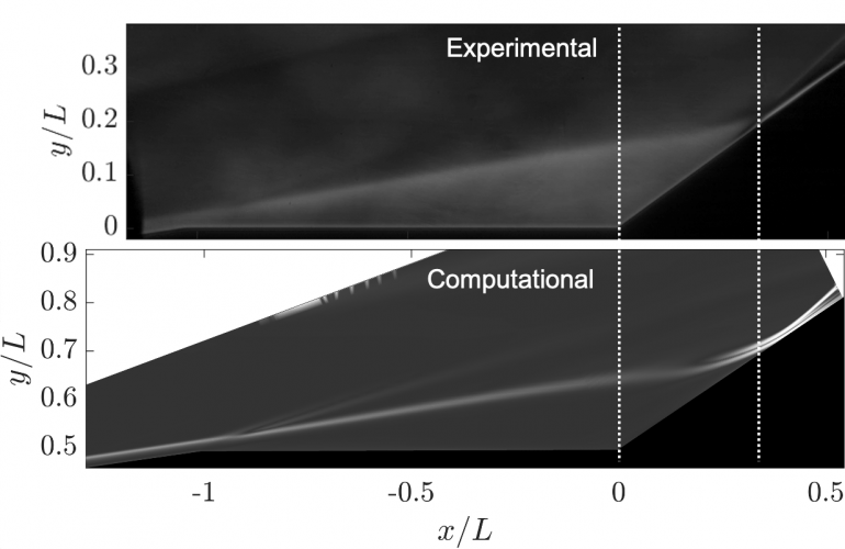 High-Speed Fluid-Thermal-Structural Interaction on Complex Geometry | DMDO Lab
