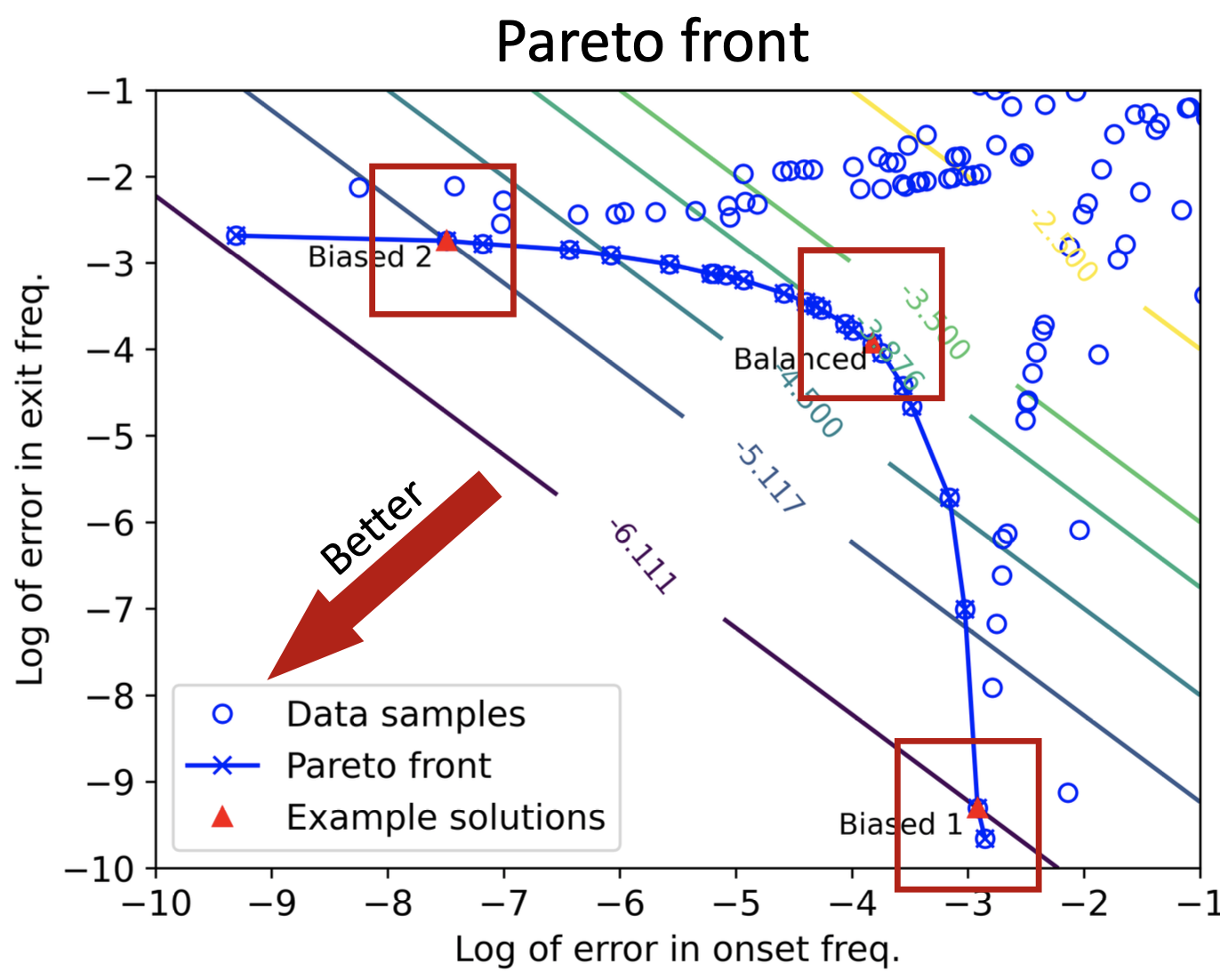 Going to AIAA SciTech 2023 | DMDO Lab