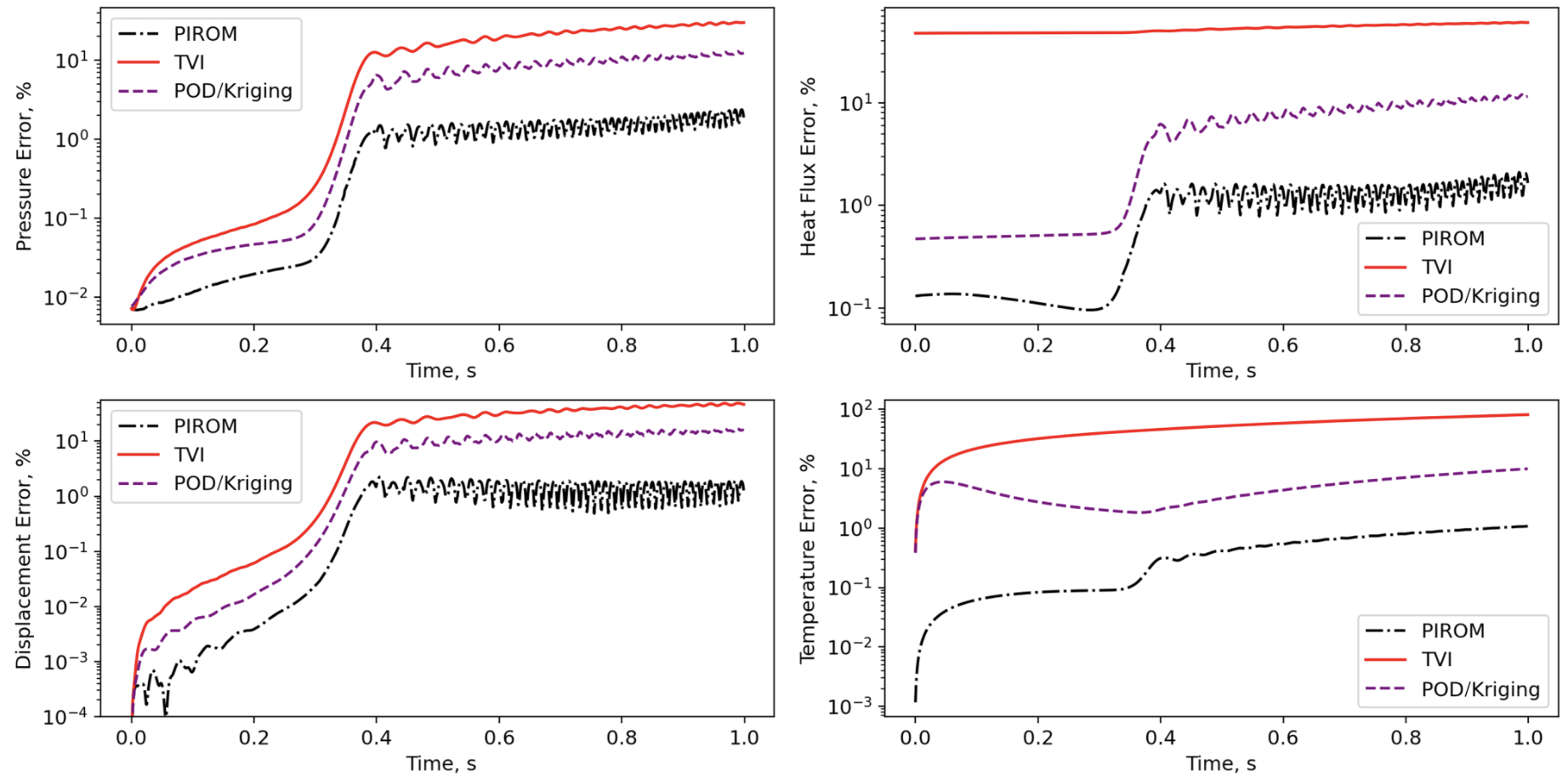 Physics-Infused Reduced-Order Modeling | DMDO Lab