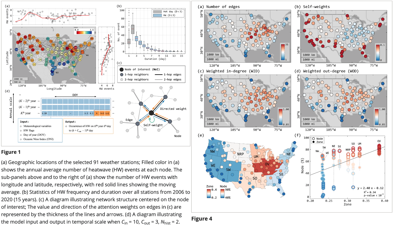 Regional Heatwave Prediction Using Graph Neural Network and Weather Station Data | DMDO Lab
