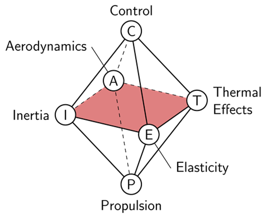 Research Overview | DMDO Lab