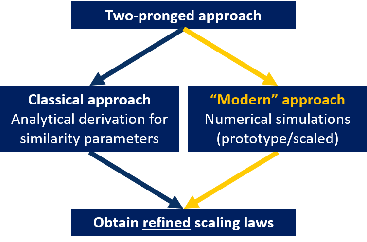 Refined Hypersonic Aerothermoelastic Scaling Laws | DMDO Lab